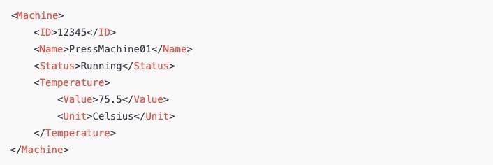 Data Formats in the Unified Namespace (UNS): JSON vs. Protobuf
