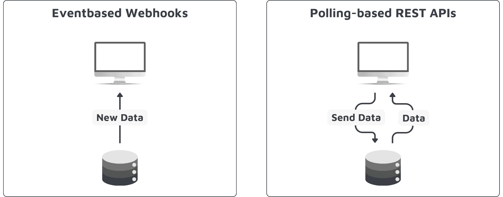 Industrial APIs in the Unified Namespace (UNS) Architecture